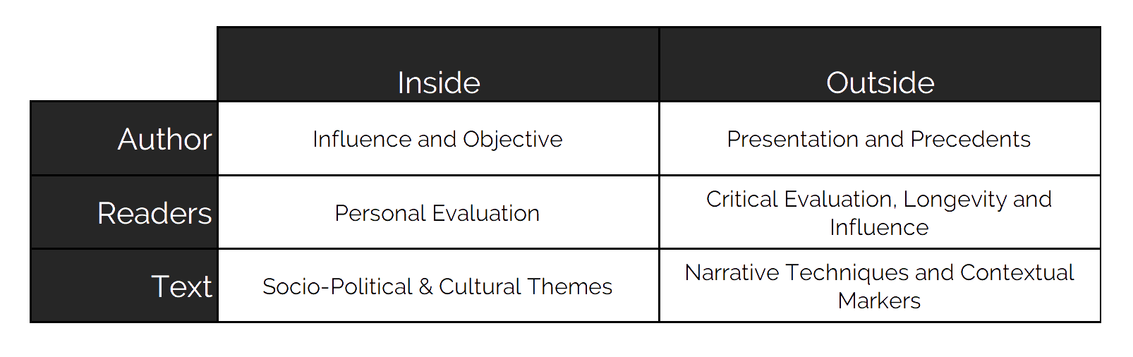 STORY #4: Commerce vs Literature – Faustin Gabriel